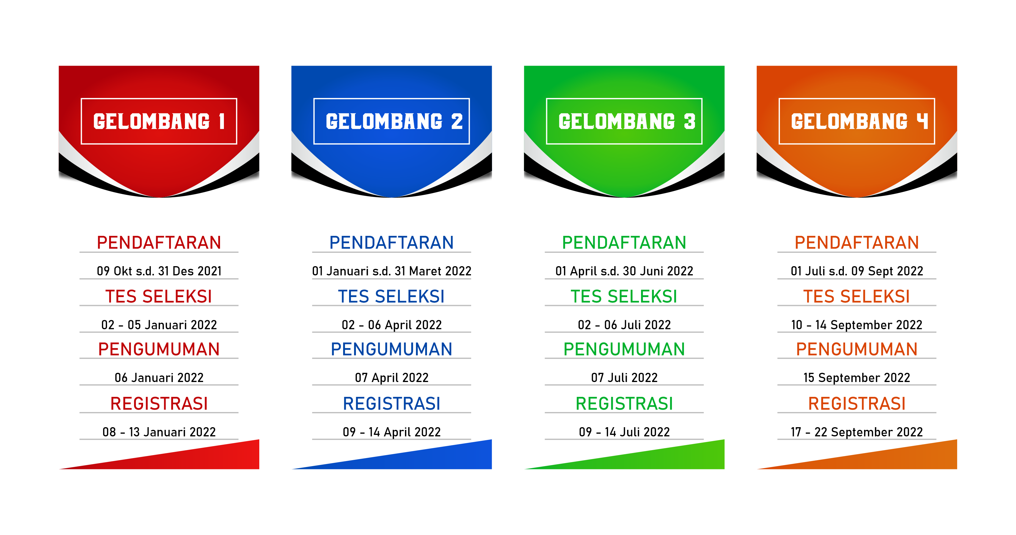 Alur Pendaftaran - PMB Universitas Peradaban